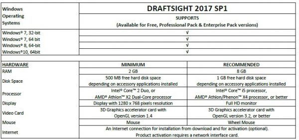DraftSightの使い方｜起動＆設定方法・コマンドまとめ | CAD・製図の無料就職支援講座 「lulucad（ルルキャド）カレッジ」
