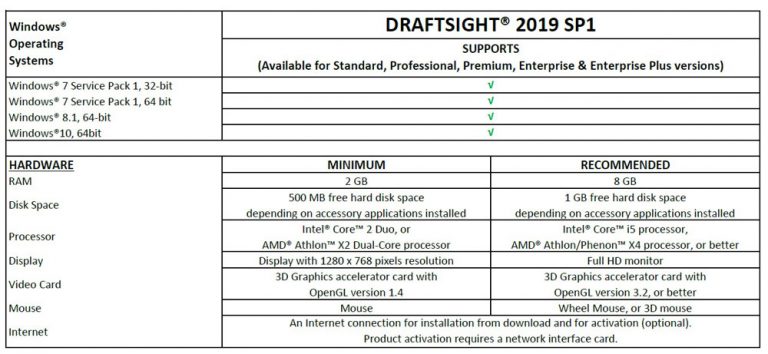DraftSightの使い方｜起動＆設定方法・コマンドまとめ | CAD・製図の無料就職支援講座 「lulucad（ルルキャド）カレッジ」
